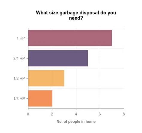 What Is A Standard Size Garbage Disposal At Samuel Truelove Blog