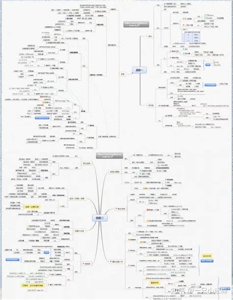 Python大神整理了14页思维导图 知乎
