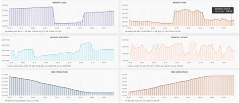 caching web content with apache traffic server by rgey