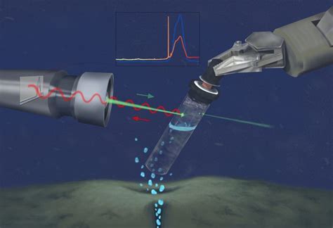 Laser Raman Spectroscopy • Mbari