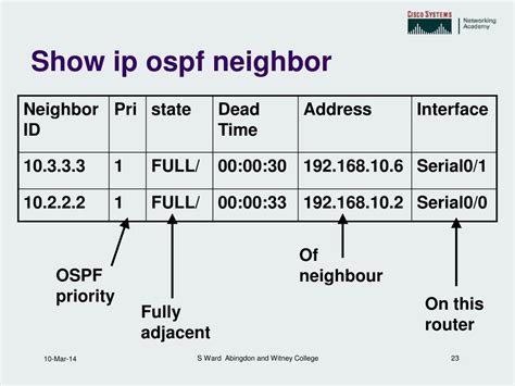 Ppt Ospf Powerpoint Presentation Free Download Id 183949