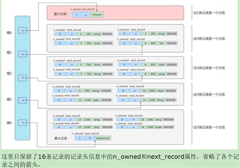 【mysql高级篇：07 索引及调优篇】第07章innodb数据存储结构mysql Misam Index File Version 7