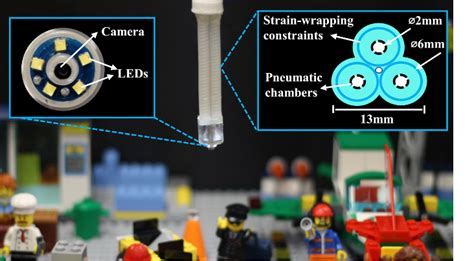 Figure 1 From Vision Based Online Learning Kinematic Control For Soft Robots Using Local