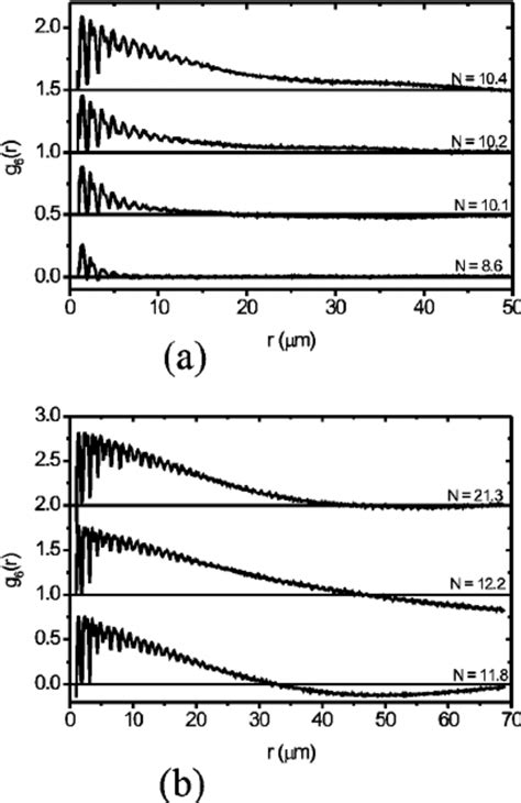The Long Time Self Diffusion Coefficient For Particles In The Bottom Download Scientific
