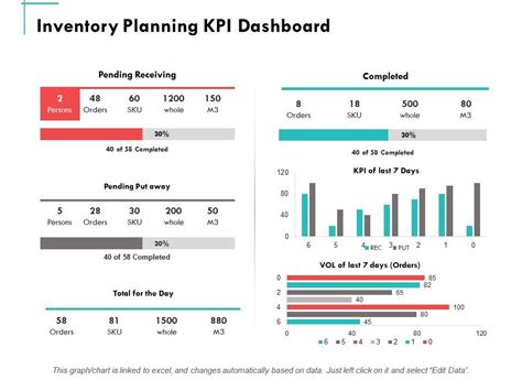Inventory Planning Kpi Dashboard Ppt Powerpoint Presentation Summary Graphics Presentation