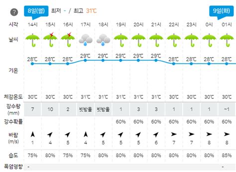 날씨