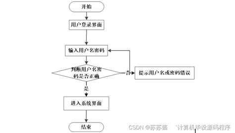【附源码】java计算机毕业设计葡萄酒销售管理系统论文（程序lw部署） Csdn博客