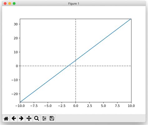 【python】 1次関数 2点から傾きと切片を求めてグラフに表示 え〜のう