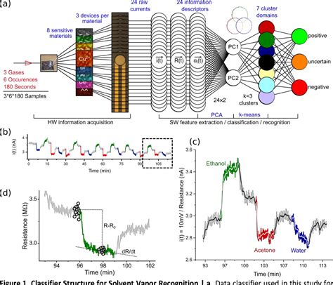 Figure 1 From Steady Vs Dynamic Contributions Of Different Doped