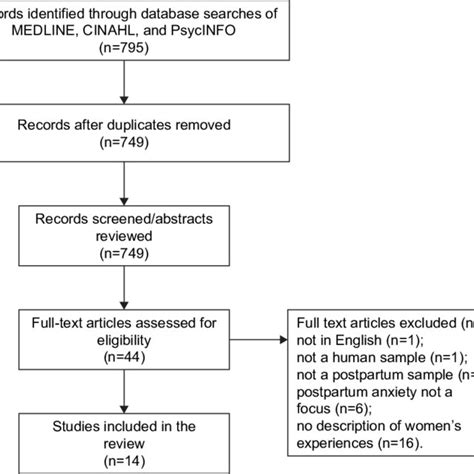 CASP Cohort Study Checklist Download Table