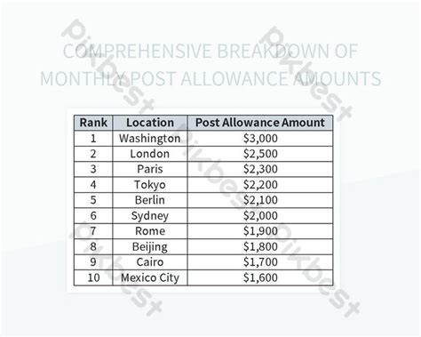 exploring monthly post allowance amounts in detail excel template