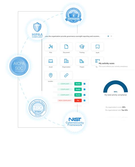 Security Frameworks Integrated Security And Risk Management Ostendio