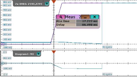 verifying power sequencing for fpgas cpus and dsps rohde and schwarz