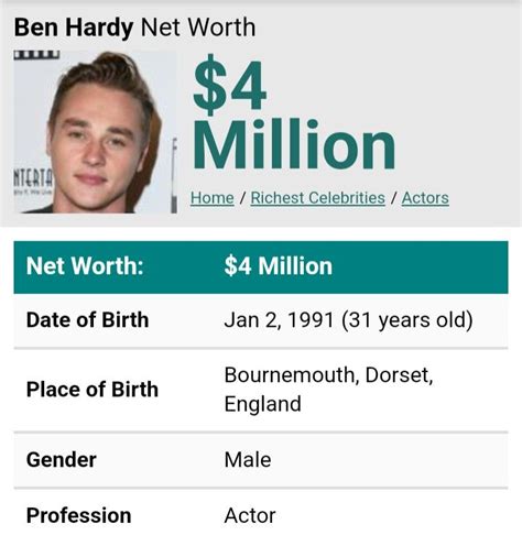 Ben Hardy Net Worth