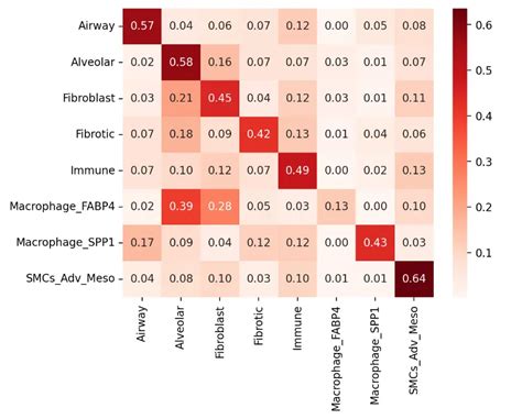 空间转录组数据分析之niche 环”（ring）neighborhood Analysis Niche Csdn博客