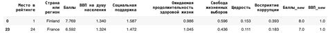 Анализ данных на Python полное руководство с Pandas