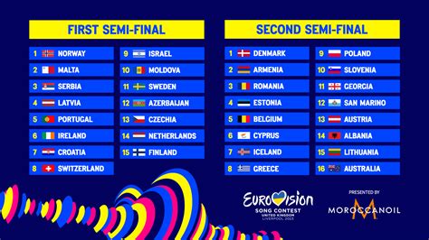 Eurovision 2023 Semi Finals Running Order Unveiled