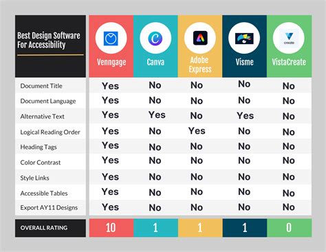 Best Graphic Design Software For Accessibility In 2024 Venngage