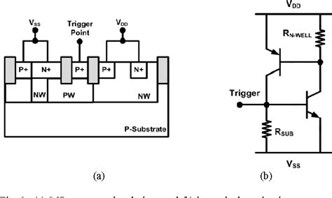 Figure 1 From Power Rail Esd Clamp Circuit With Embedded Trigger Scr