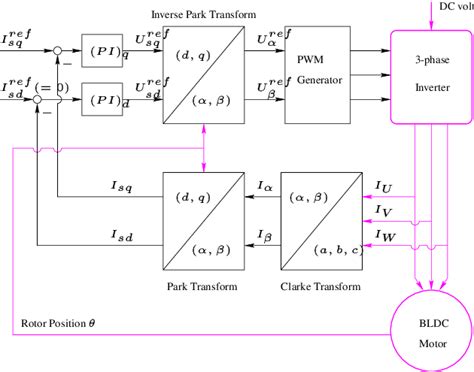 dužnik glasina hrom difference between clarke and park transformation