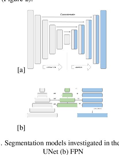 Figure 2 From Automatic Flood Detection From Sentinel 1 Data Using Deep Learning Architectures