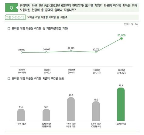 게임 이제는 스트리밍으로 본다