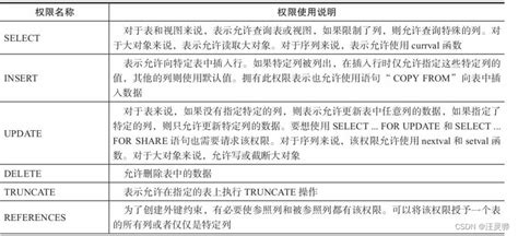 Postgresql权限管理：角色、用户与权限分配详解 Csdn博客