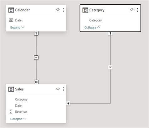 Column To Measure Microsoft Fabric Community