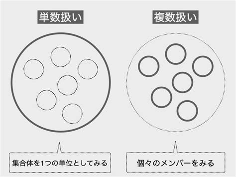 英語の集合名詞とは？使い方のポイントは単複による意味の違いを見抜くこと