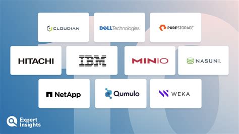 The Top 10 File System Software Expert Insights