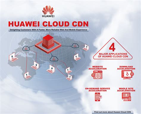 huawei cloud cdn pix 2 on360 pix