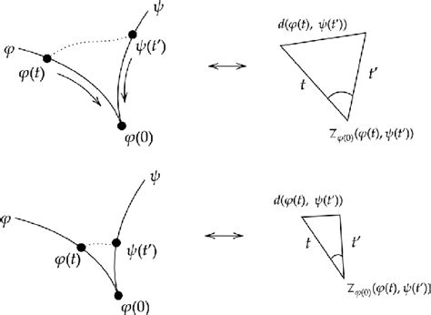 Figure 2 1 From A Gentle Introduction To Cat 0 Spaces Semantic Scholar