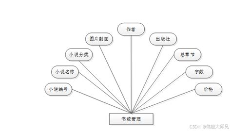 在线小说基于java的小说阅读系统小程序源码数据库文档java开发的小说源码 Csdn博客
