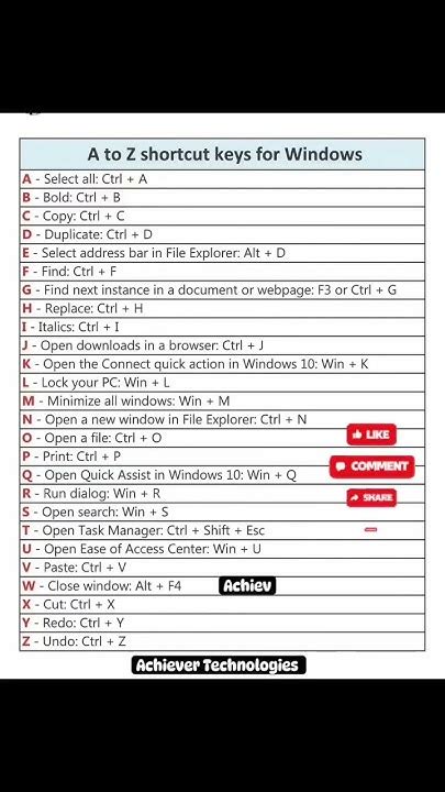 A To Z Shortcut Keys Nostalgia Cpu Evolution Windows Pcmemory