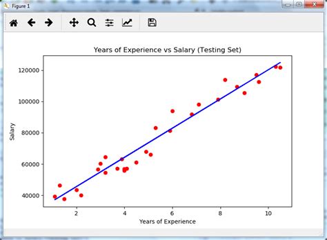 Practical Simple Linear Regression Using Python Practical Machine Learning
