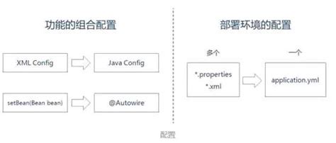 Springboot 牵机 博客园