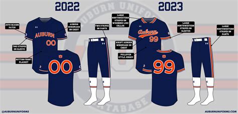 New Auburn Softball Uniforms For 2023 Auburn Uniform Database