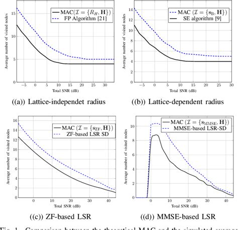 Figure From Lossless Dimension Reduction For Integer Least Squares With Application To Sphere