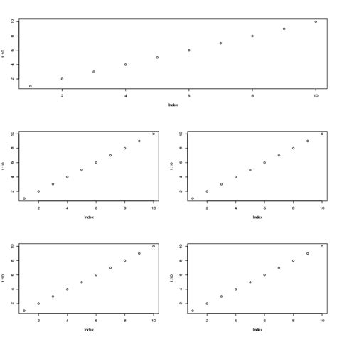 How To Use Pdf And Mfrow In R Stack Overflow