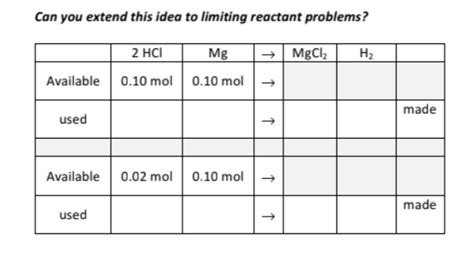 Solved For The Following Limiting Reactant Problem Can You Chegg
