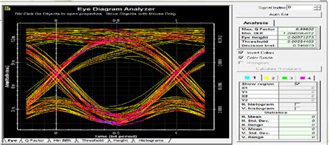 optimum q and ber at 40 gbps with nonlinear cross phase modulation