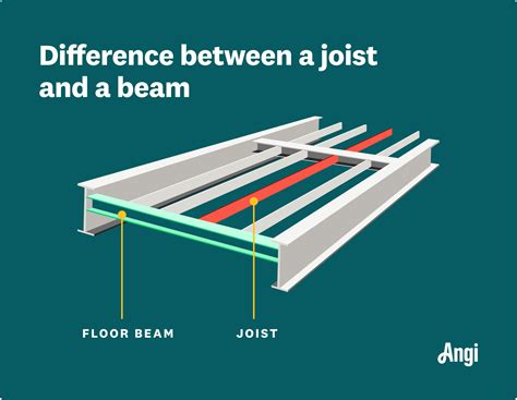 Difference Between Joist And Beam Floor Framing Timbe