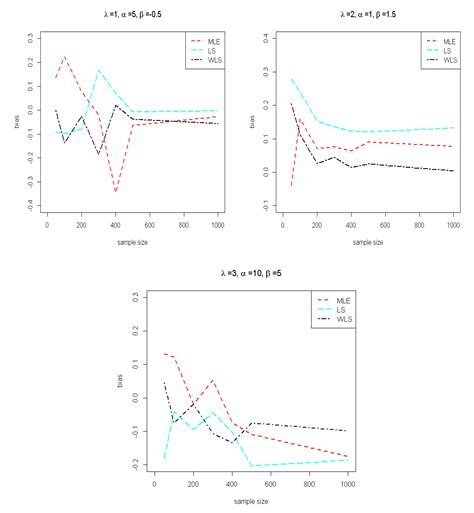 Mathematics Free Full Text Generalized Mixtures Of Exponential Distribution And Associated