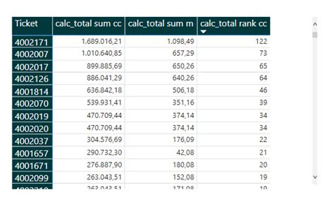 Power Bi Rankx Usando Sum De Uma Coluna Calculada Pedro Carvalho