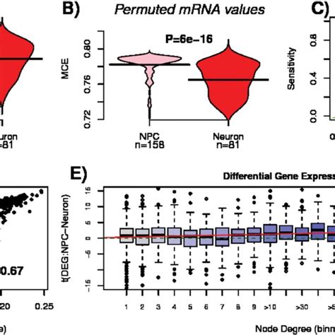 Markov Chain Entropy Mce For Quantifying Single Cell Potency In