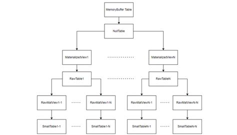 Adtech Custom Development Data Architecture Optimization Case