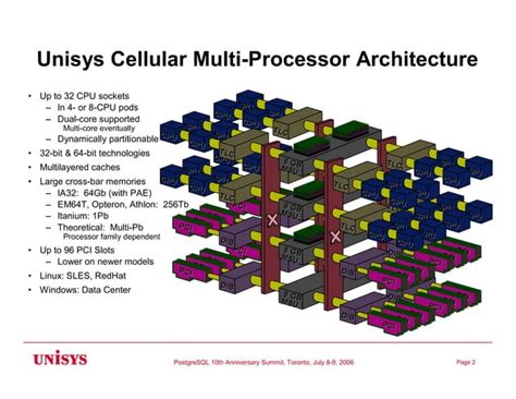 Scaling Postgresql On Smp Architectures Ppt