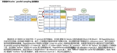 一文搞定：llm并发加速部署方案（llamacpp、vllm、lightllm、fastllm）