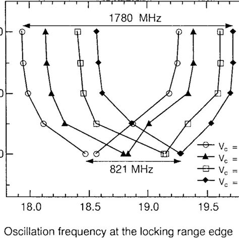 Circuit Schematic Of A Newly Designed Injection Locked Oscillator