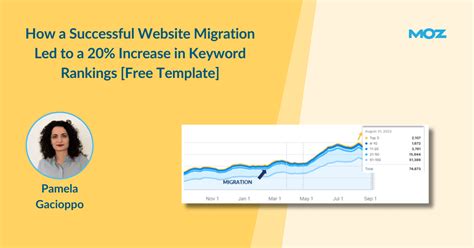 Migration de site Web réussie augmentation du classement des mots